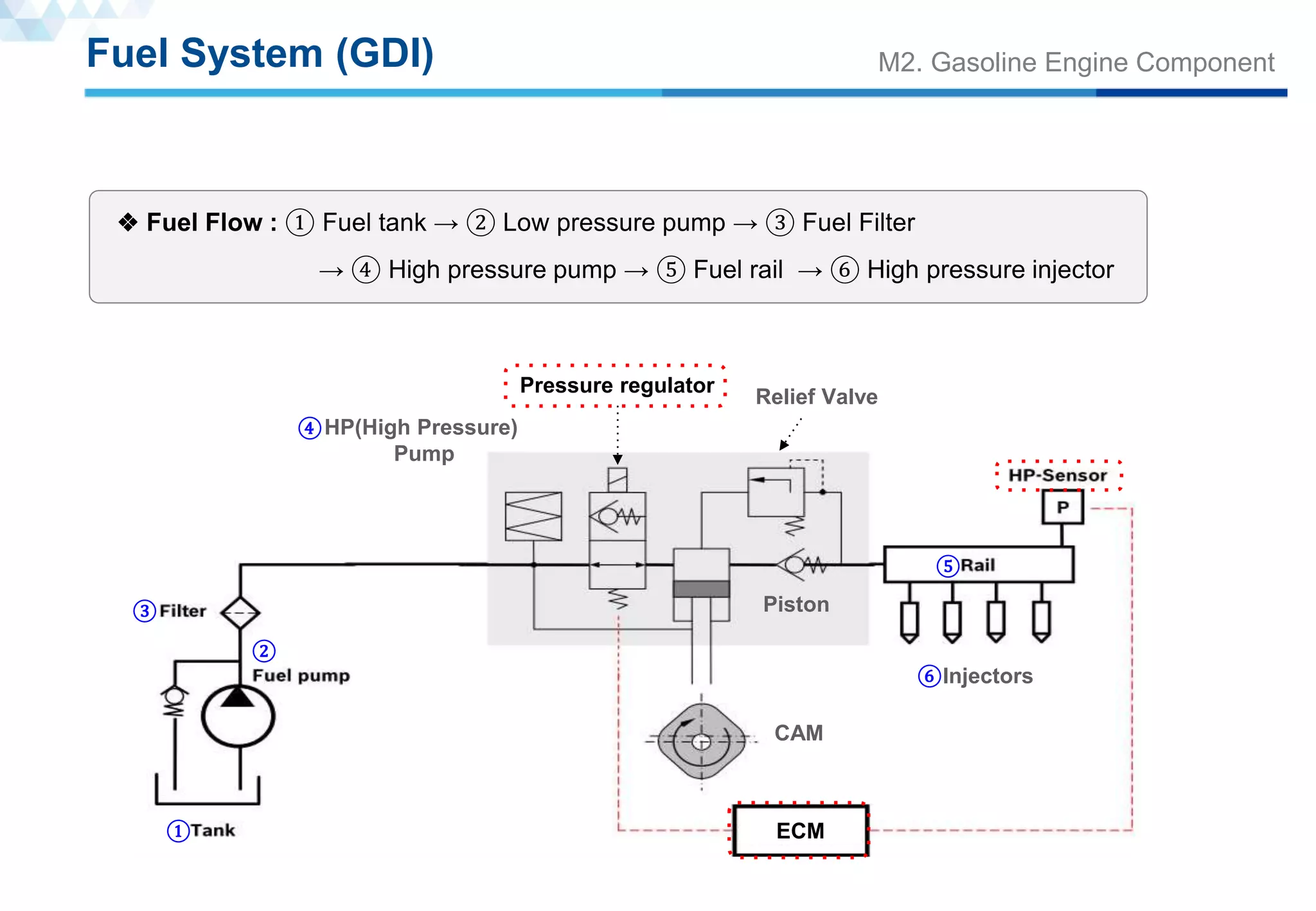 Engine Essential KIA.pptx