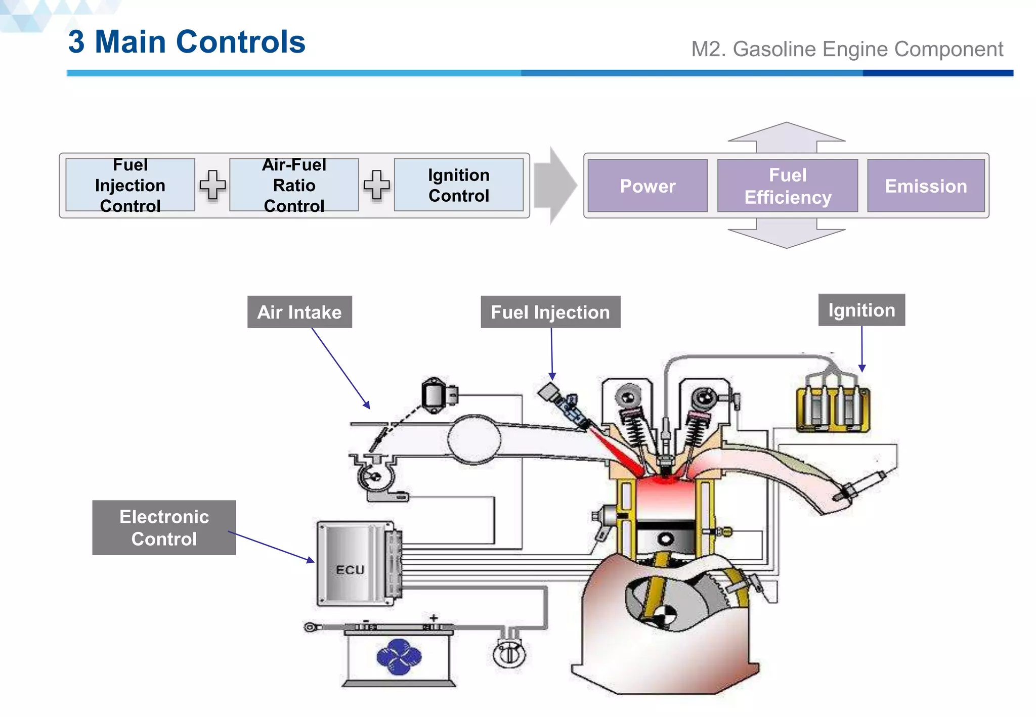 Engine Essential KIA.pptx