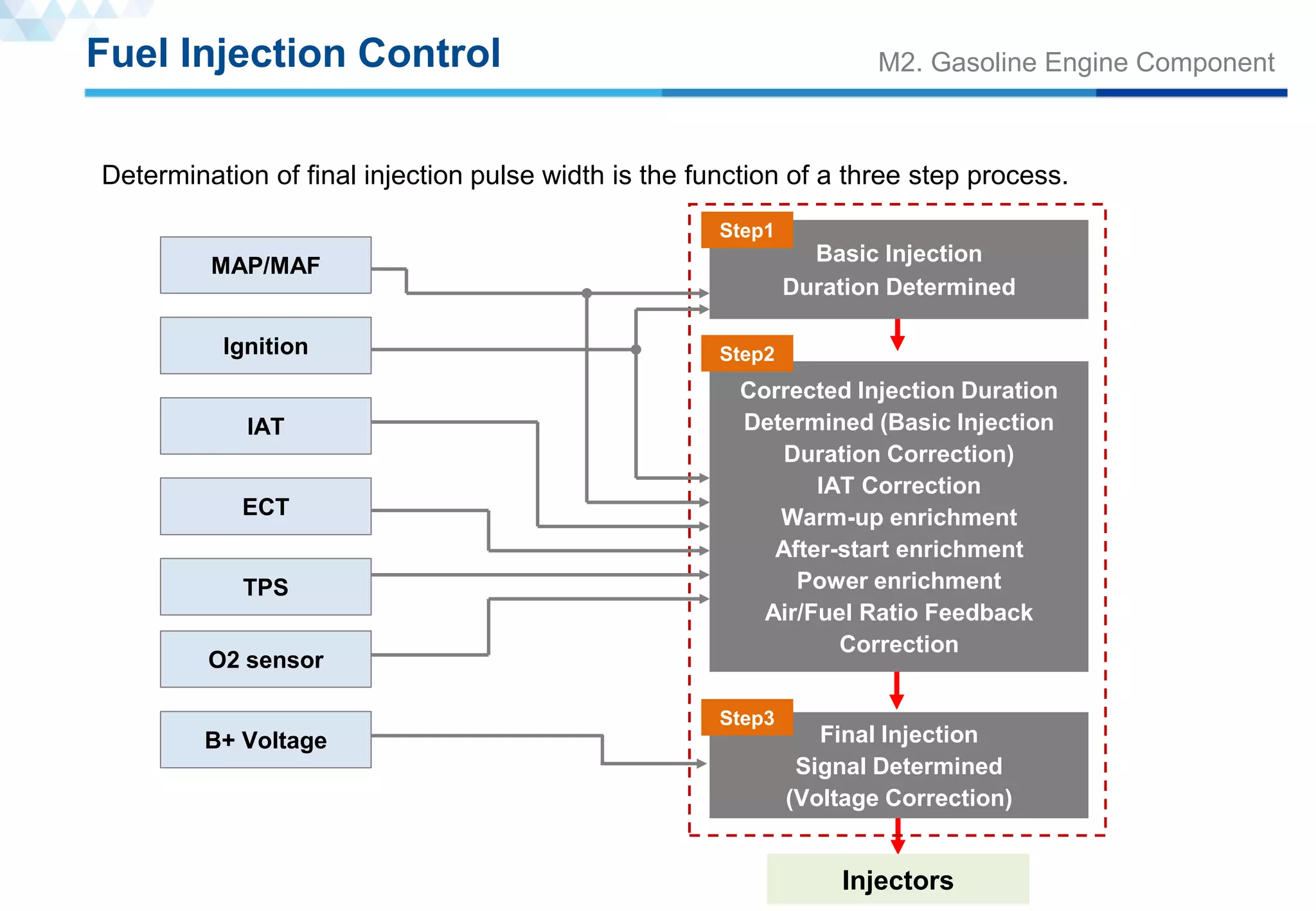 Engine Essential KIA.pptx