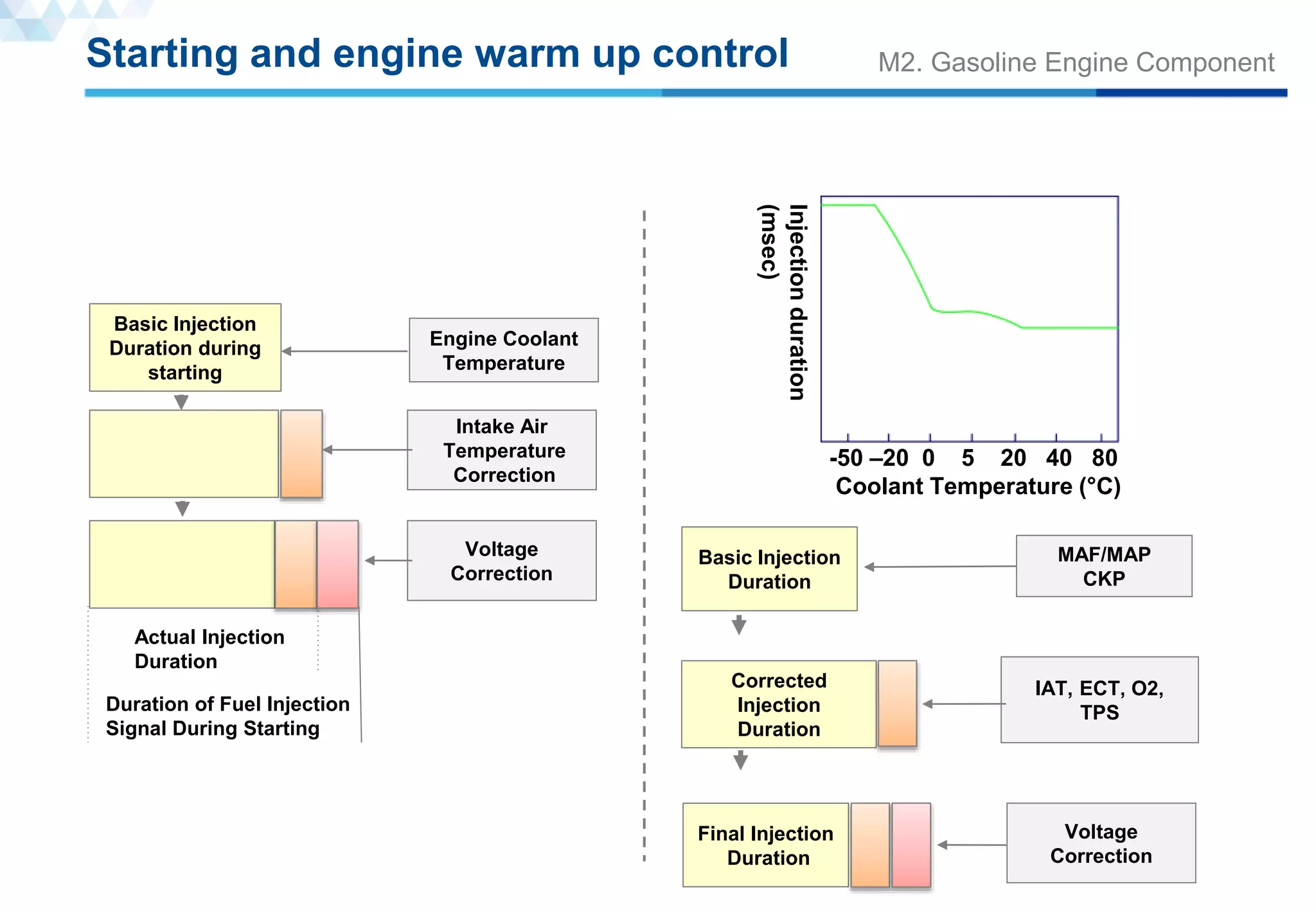 Engine Essential KIA.pptx