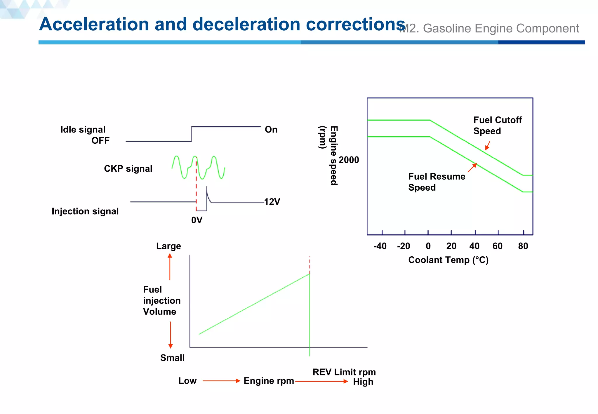 Engine Essential KIA.pptx