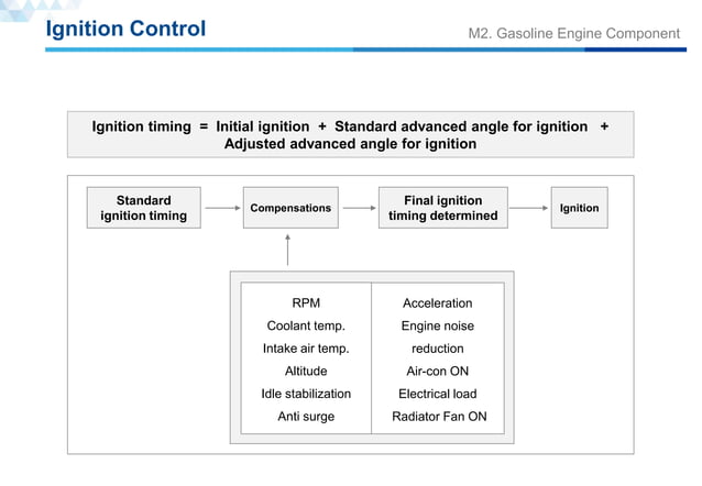 Engine Essential KIA.pptx