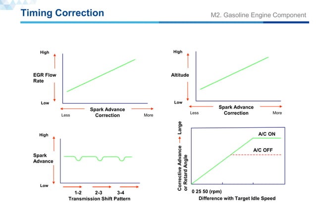Engine Essential KIA.pptx