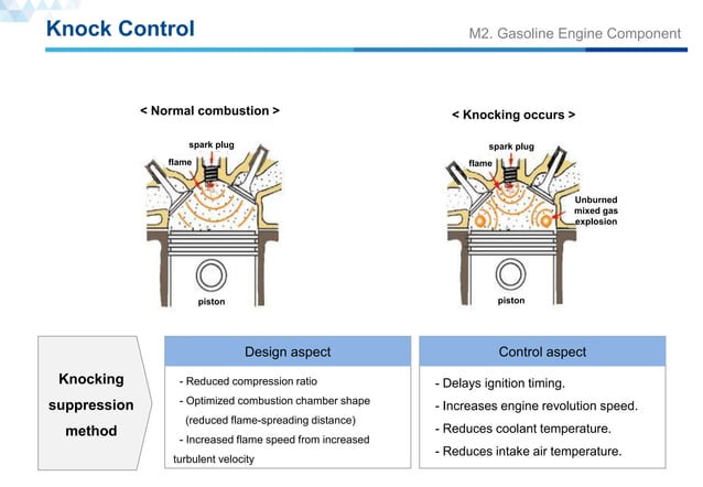 Engine Essential KIA.pptx
