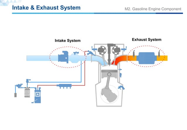 Engine Essential KIA.pptx