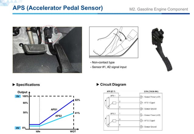 Engine Essential KIA.pptx