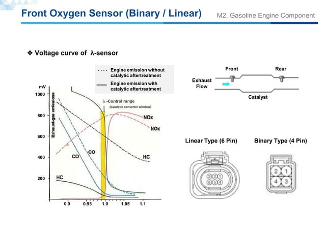 Engine Essential KIA.pptx