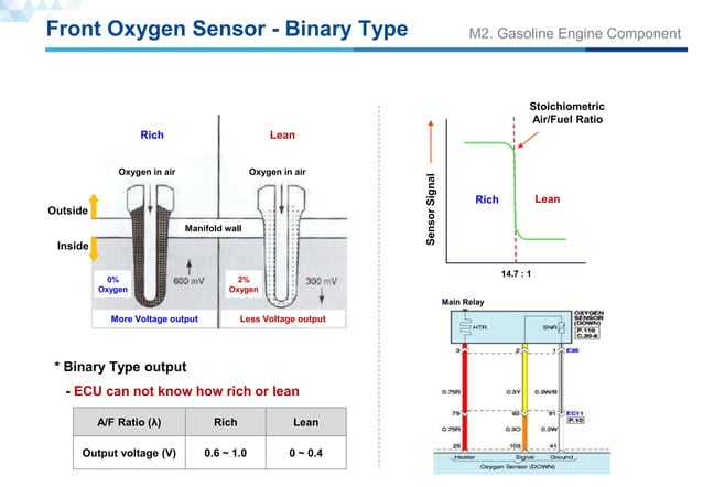 Engine Essential KIA.pptx
