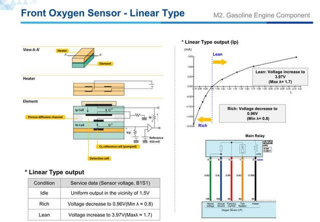 Engine Essential KIA.pptx
