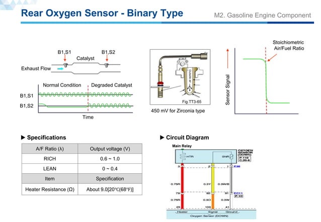 Engine Essential KIA.pptx