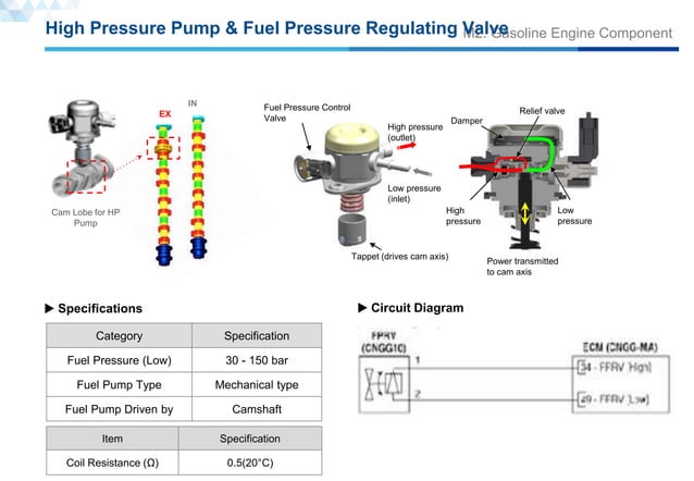 Engine Essential KIA.pptx