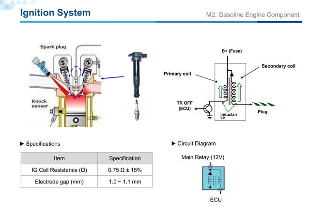 Engine Essential KIA.pptx