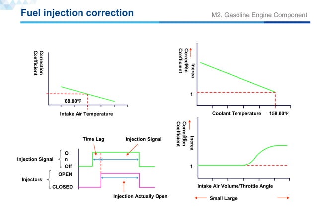 Engine Essential KIA.pptx