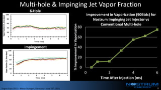 Novel kinetic-based injector design for improved atomization of fluids ...