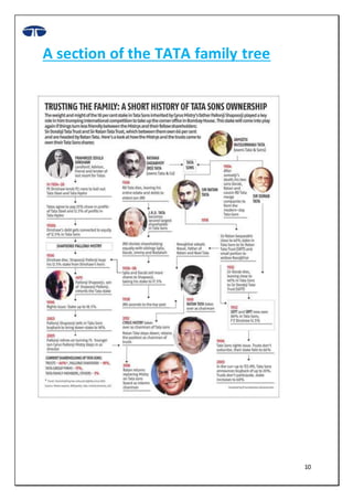 SUMMER TRAINING AT TATA MOTORS | DOCX