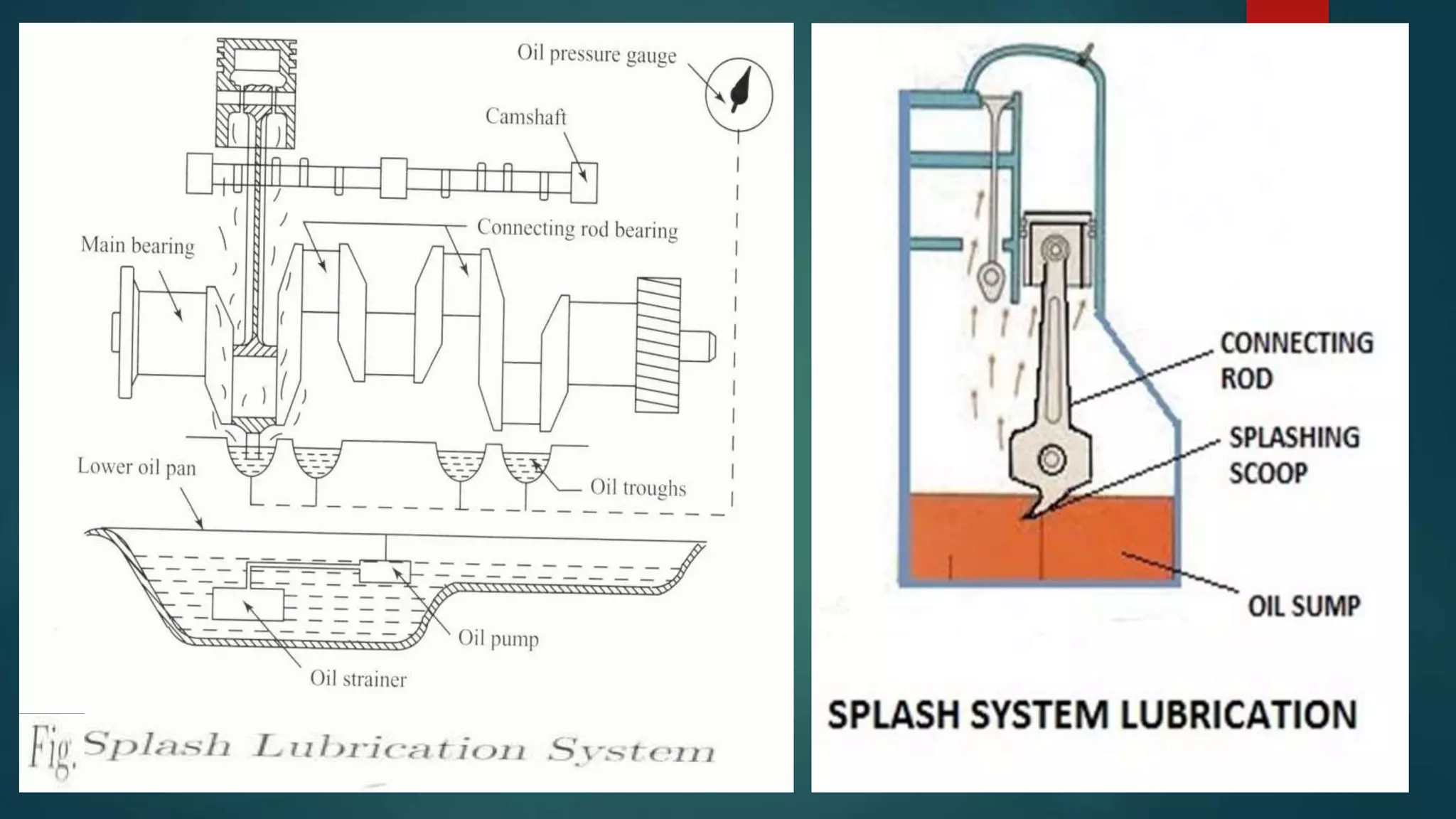 Engine friction and lubrication system | PPTX
