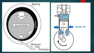 Engine friction and lubrication system | PPTX
