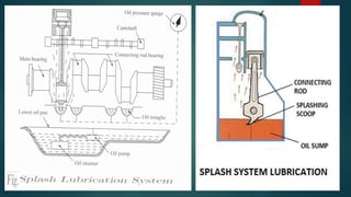 Engine friction and lubrication system | PPTX