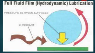 Engine friction and lubrication system | PPTX