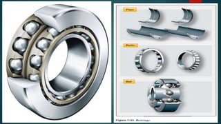 Engine friction and lubrication system | PPTX
