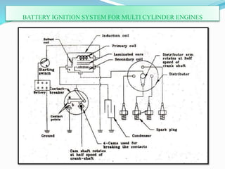 Engine Ignition System | PPTX