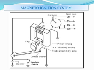 Engine Ignition System | PPTX