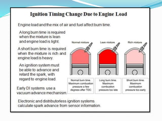 Engine Ignition System | PPTX