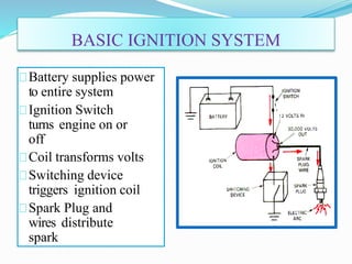 Engine Ignition System | PPT