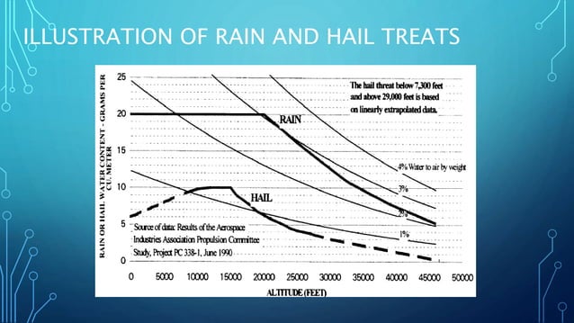 Engine Ingestion Test | PPTX