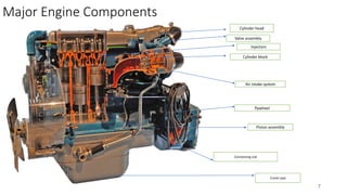 Engine Introduction.pptx