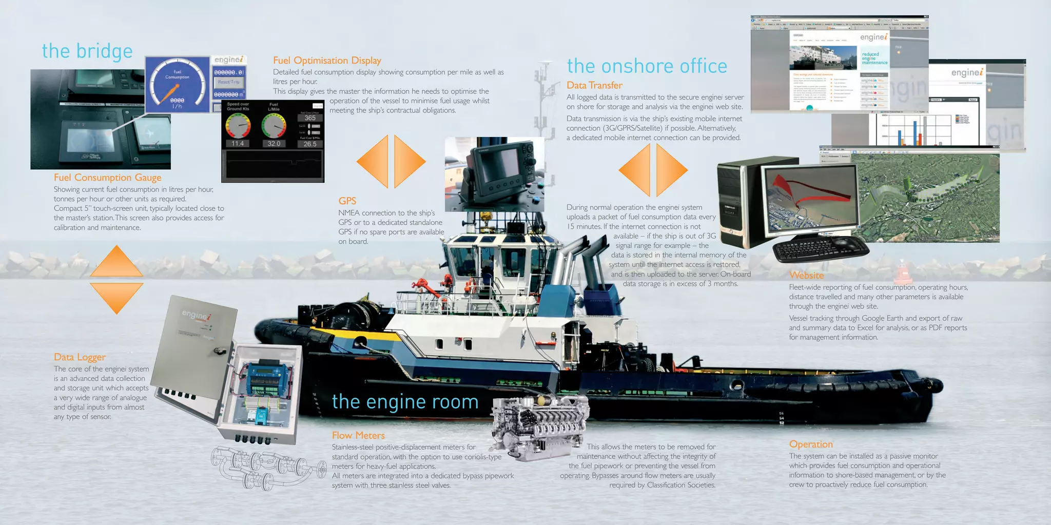 Enginei Brochure | PDF