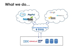 Engine lab software hybrid cloud specialists | PPT