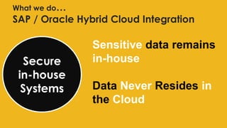 Engine lab software hybrid cloud specialists | PPT