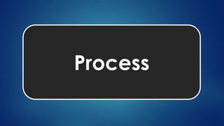 Engine lab software hybrid cloud specialists | PPT