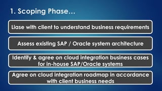 Engine lab software hybrid cloud specialists | PPT