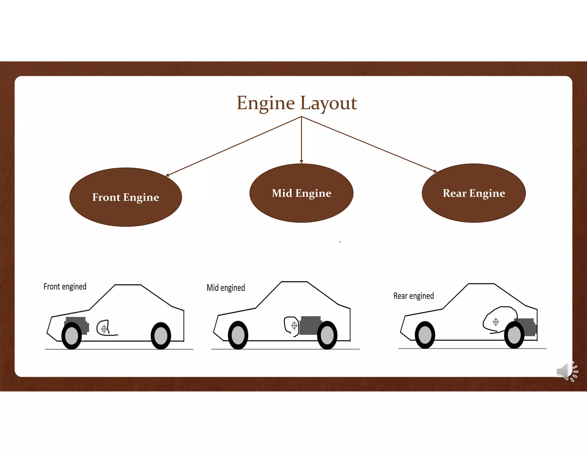 Engine layout.pdf