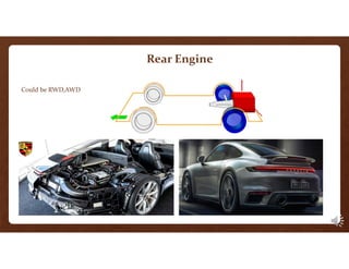Engine layout.pdf