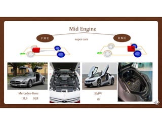 Engine layout.pdf