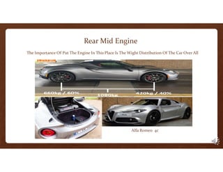 Engine layout.pdf