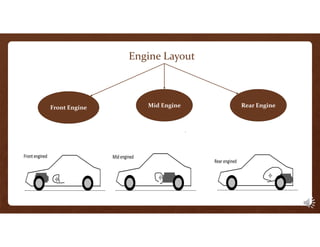 Engine layout.pdf