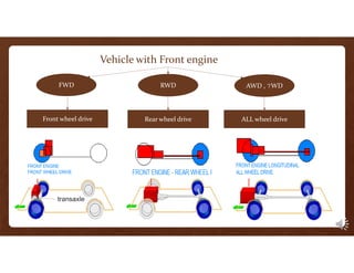 Engine layout.pdf