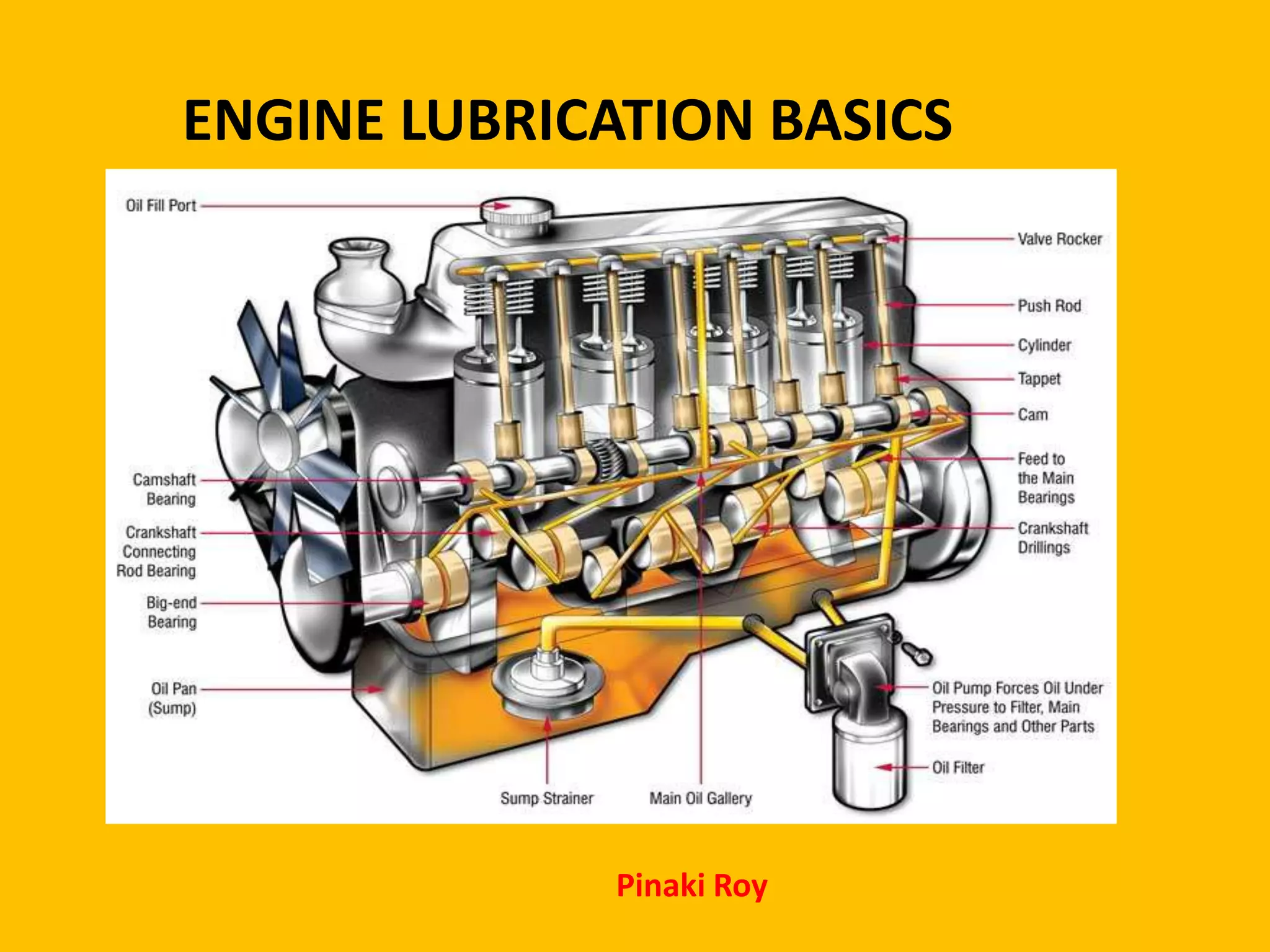 Engine lubrication basics | PPTX