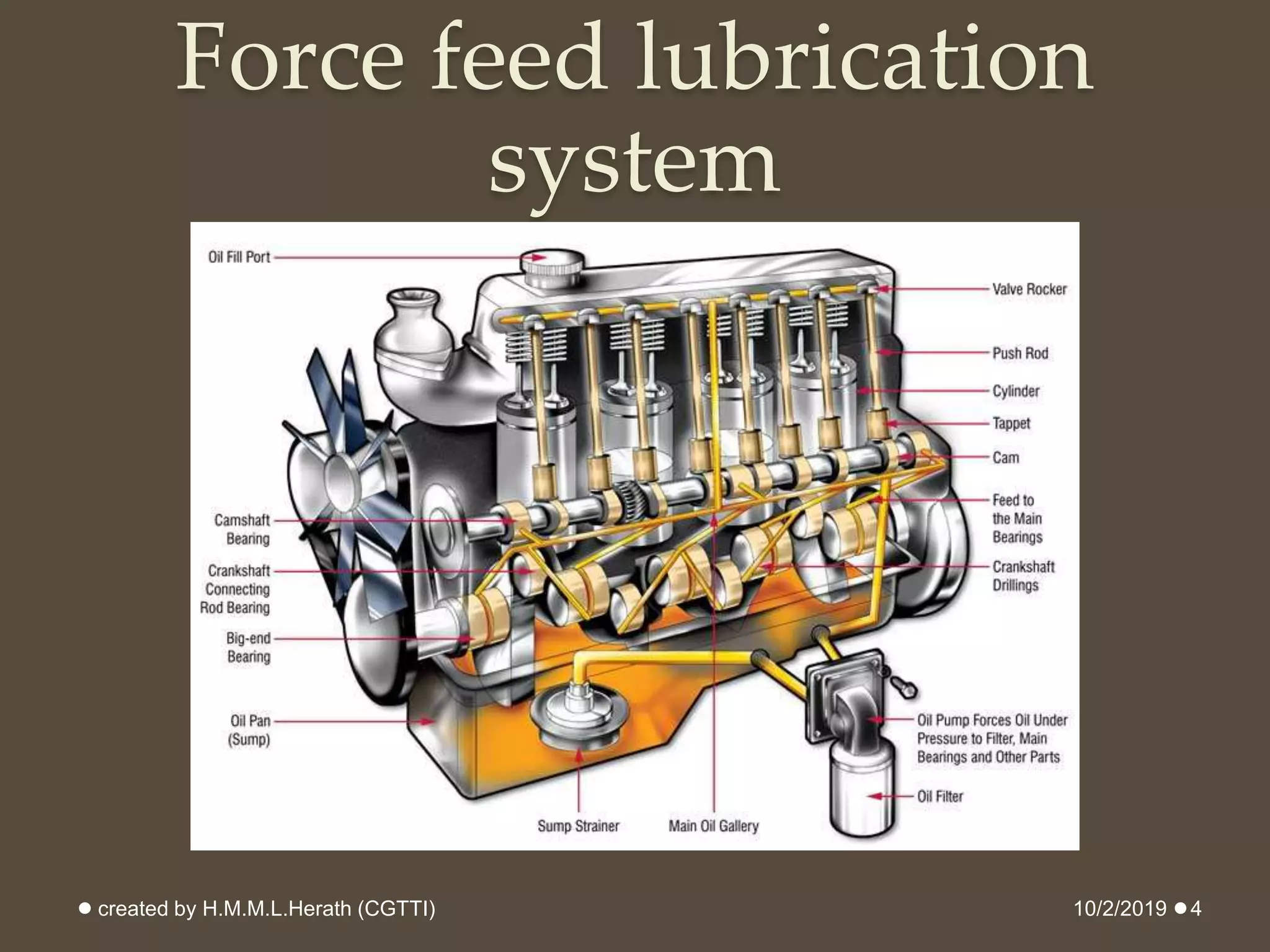 Engine lubrication system | PPTX