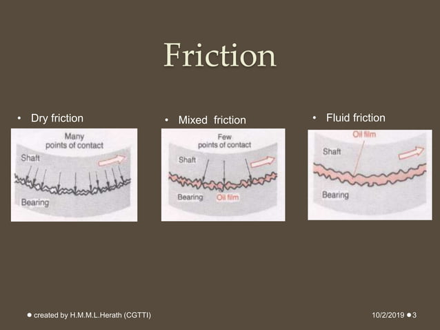 Engine lubrication system | PPT