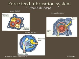 Engine lubrication system | PPTX