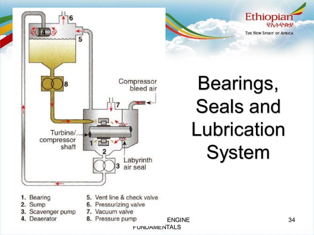 Engine Lubrication performance System.pdf