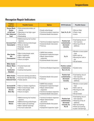 Engine maintenance guide | PDF