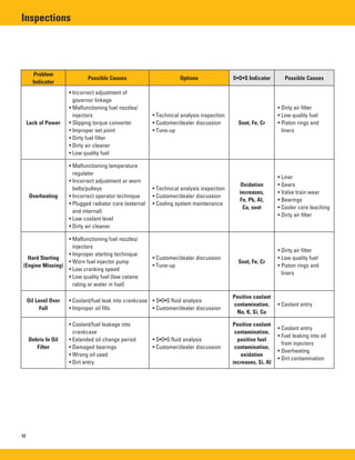 Engine maintenance guide | PDF