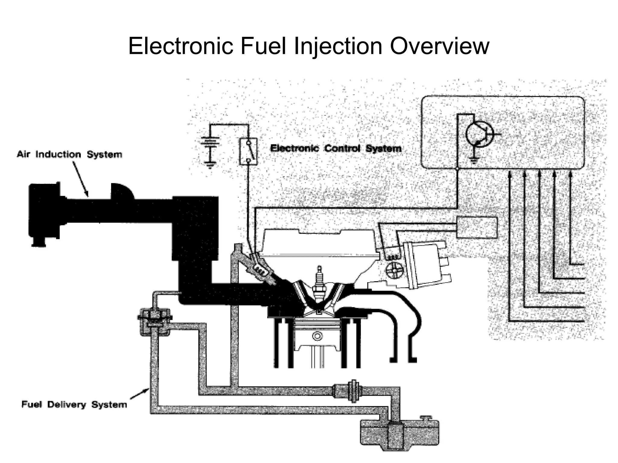 Engine management system | PPT