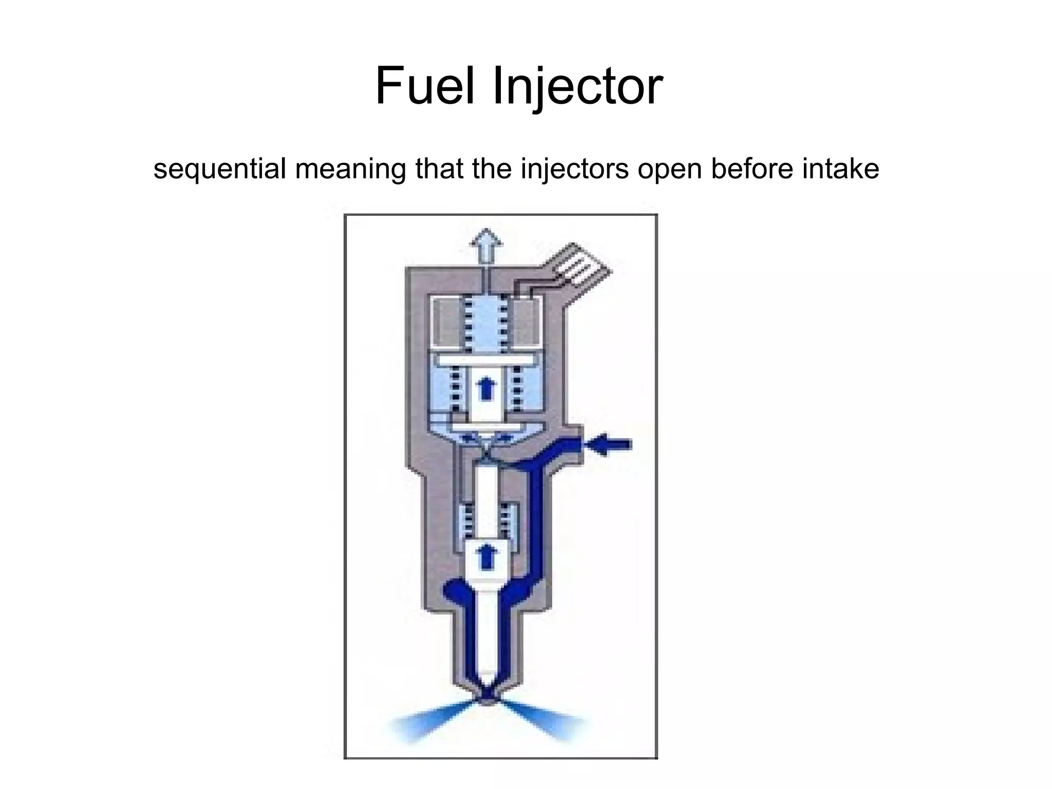 Engine management system | PPT